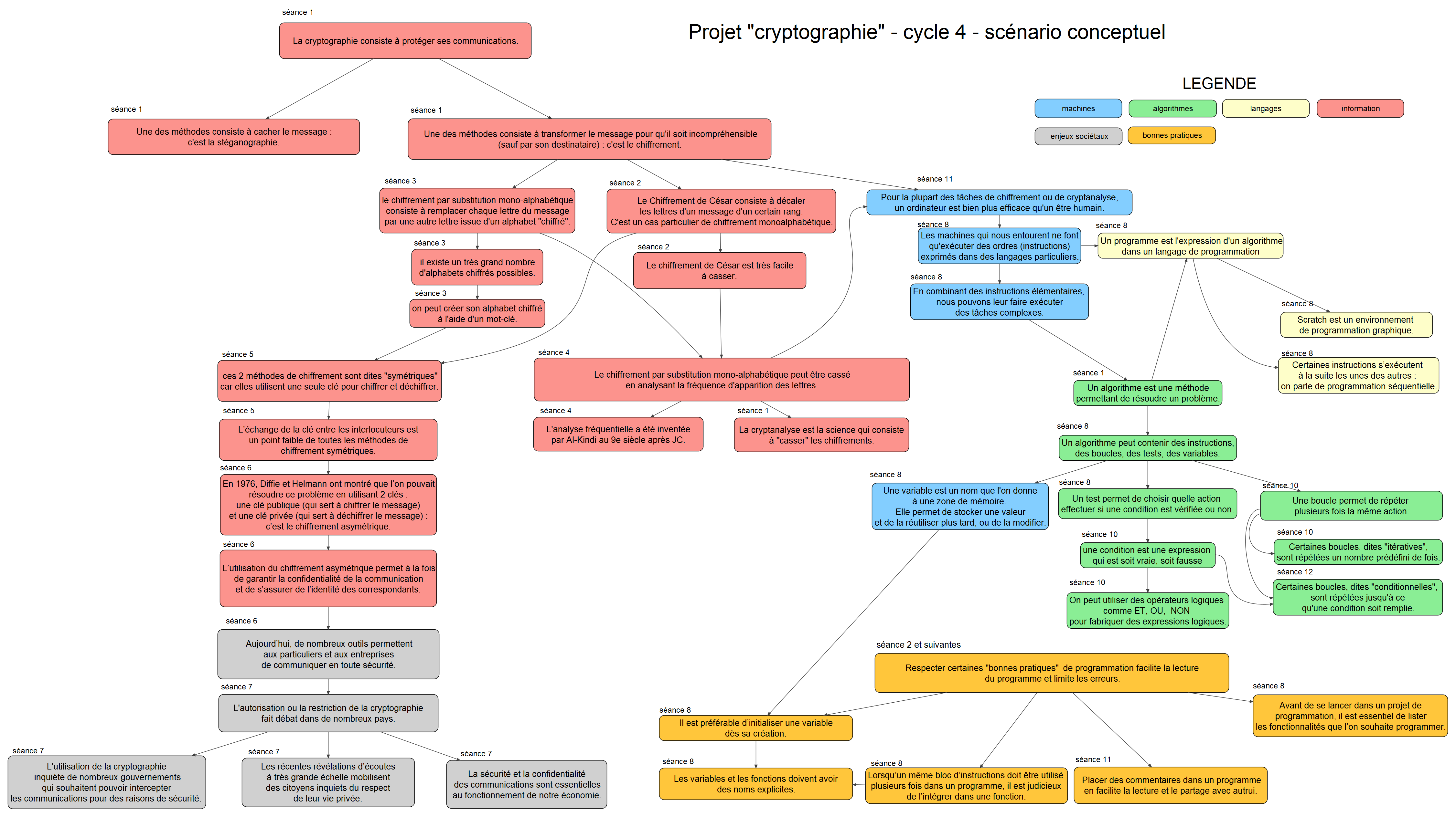 Projet Cryptographie Pixees